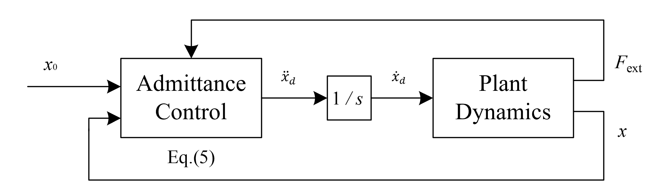 阻抗控制 | 萤火