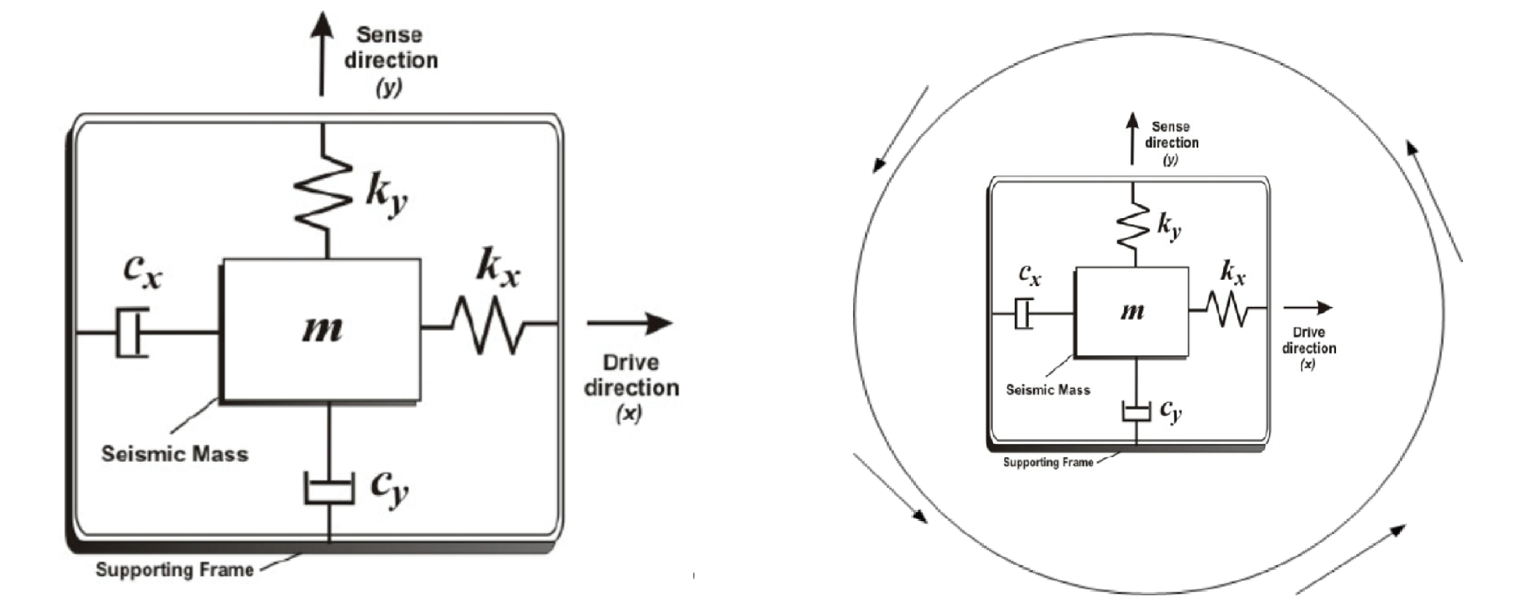 An Introduction for IMU 1 - IMU原理与MPU6050数据采集 | 萤火