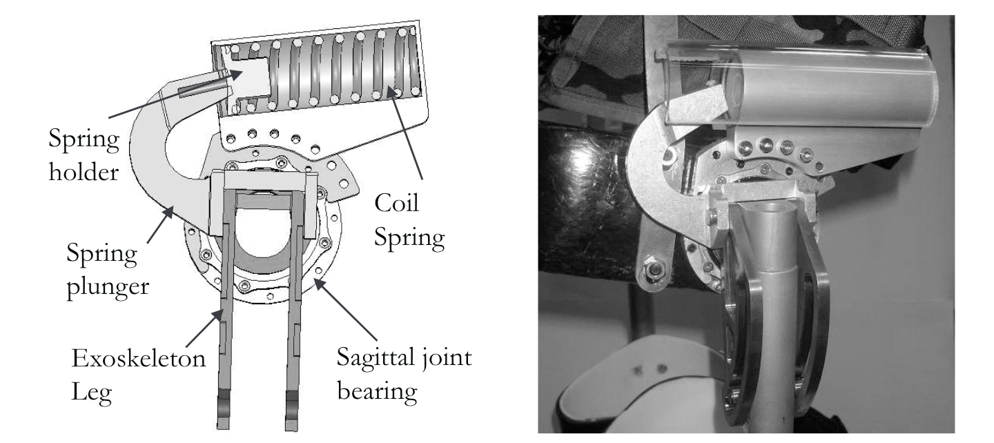 MIT-Exoskeleton半被动式负重外骨骼 | 萤火