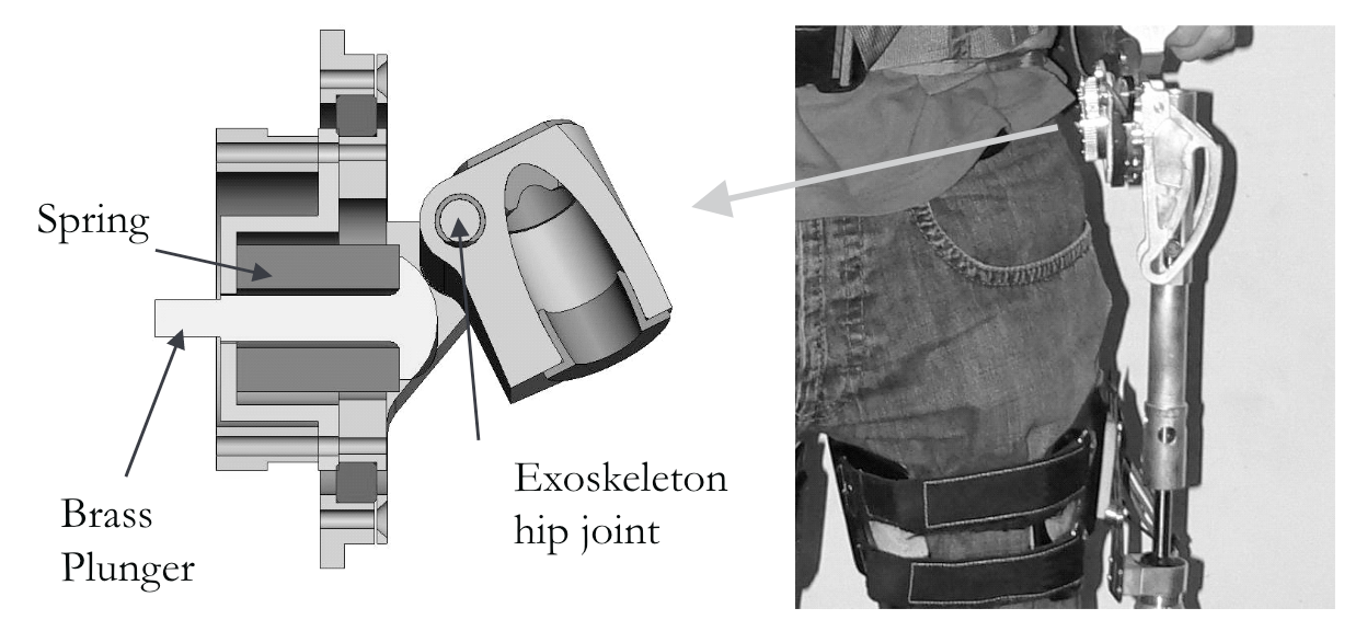 MIT-Exoskeleton半被动式负重外骨骼 | 萤火