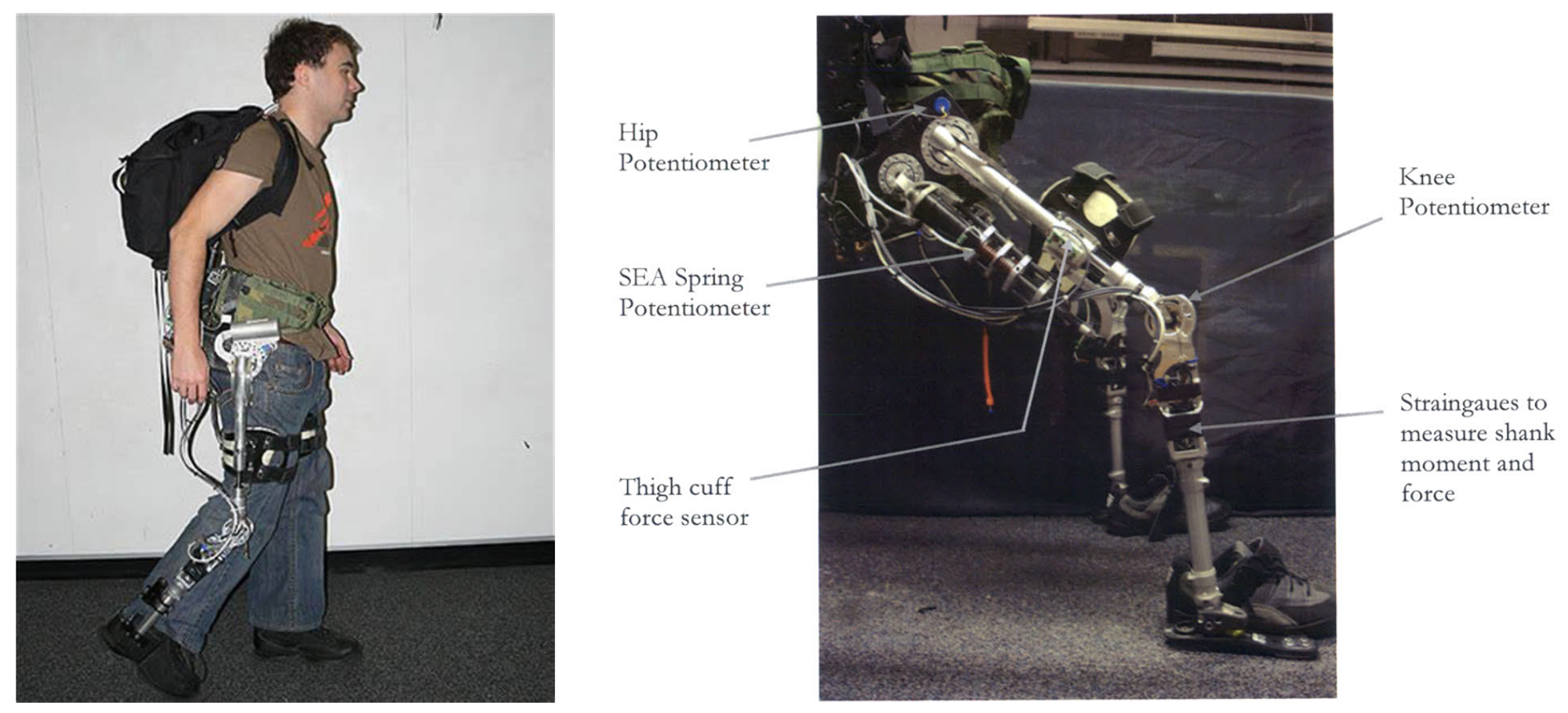 下肢外骨骼系统文献汇总 | 萤火